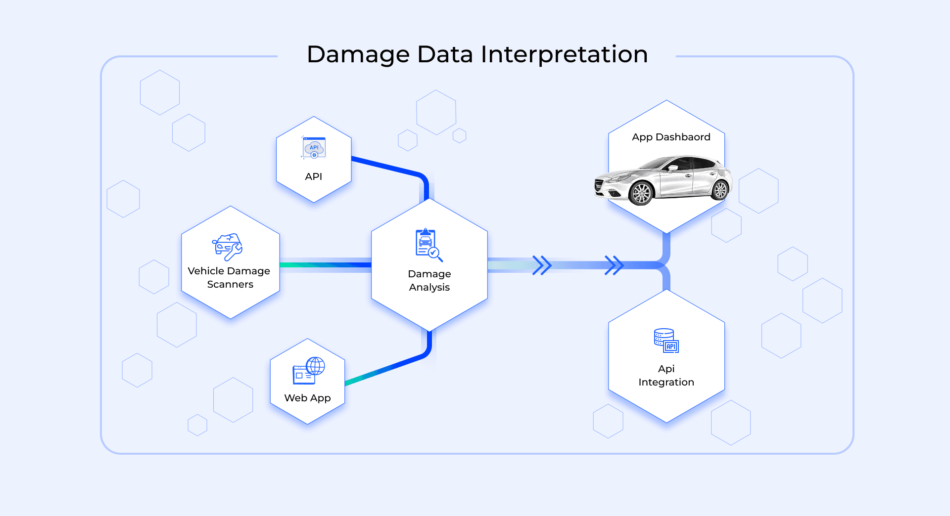 AI Car Damage Detection & Vehicle Damage Inspection System - Inspektlabs