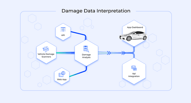AI Car Damage Detection | 95-99% Accuracy | Inspektlabs