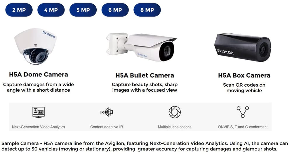 AI-powered scanners or fixed cameras for vehicle inspections