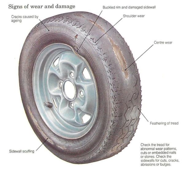 Tyre Damage Detection using Computer Vision | Inspektlabs