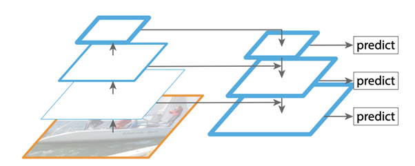 Car Damage Detection using AI: Methodology and Approach for High ...
