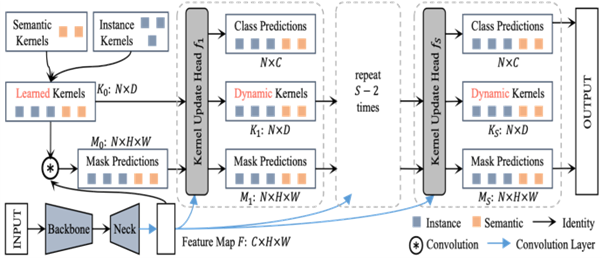 AI-powered part identification for high accuracy | Inspektlabs