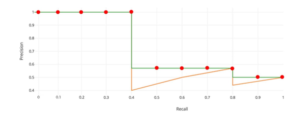 Car Damage Detection using AI: Methodology and Approach for High Accuracy | Inspektlabs